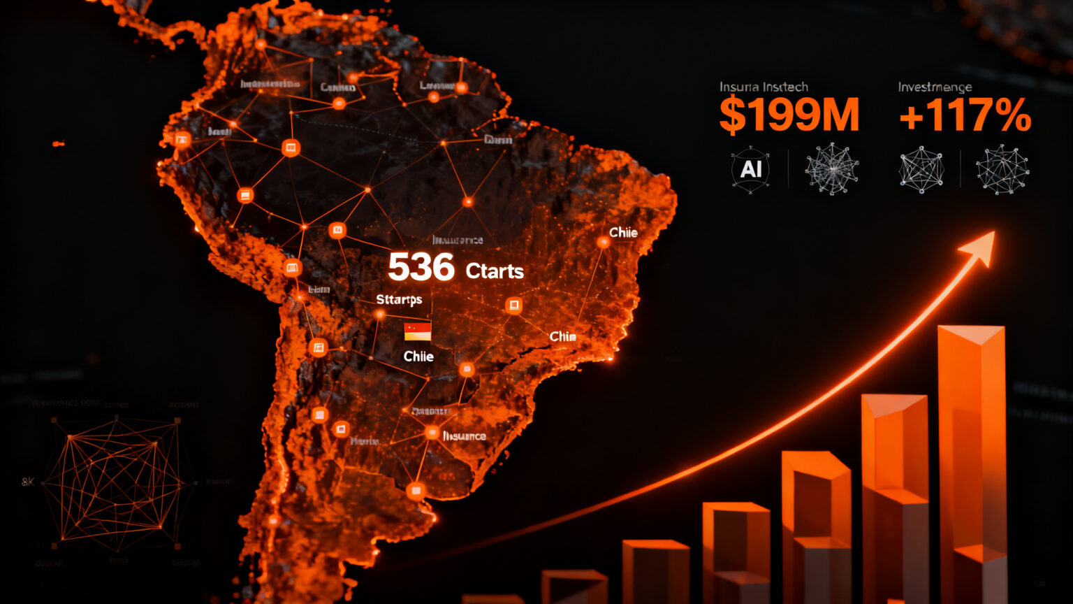 Insurtech LATAM 2025: US$199M y 536 startups activas – El Ecosistema ...